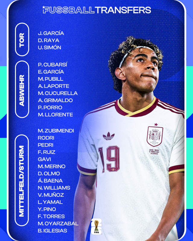 Favorit trotz Kader-Ärger: Die WM-Elf von Spanien