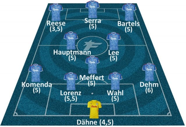 BVB kombiniert sich ins Pokalfinale | Zweimal Note 1