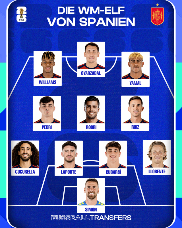 Favorit trotz Kader-Ärger: Die WM-Elf von Spanien