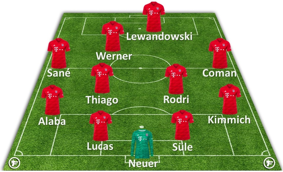 FC Bayern: Mit dieser Traumelf in die Saison 2019/20?